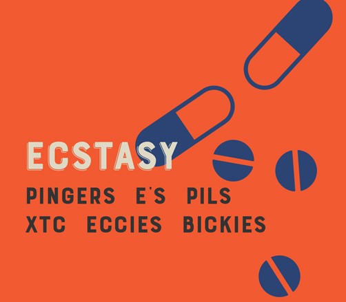 Types of Common Illicit Drugs | Drug Aware